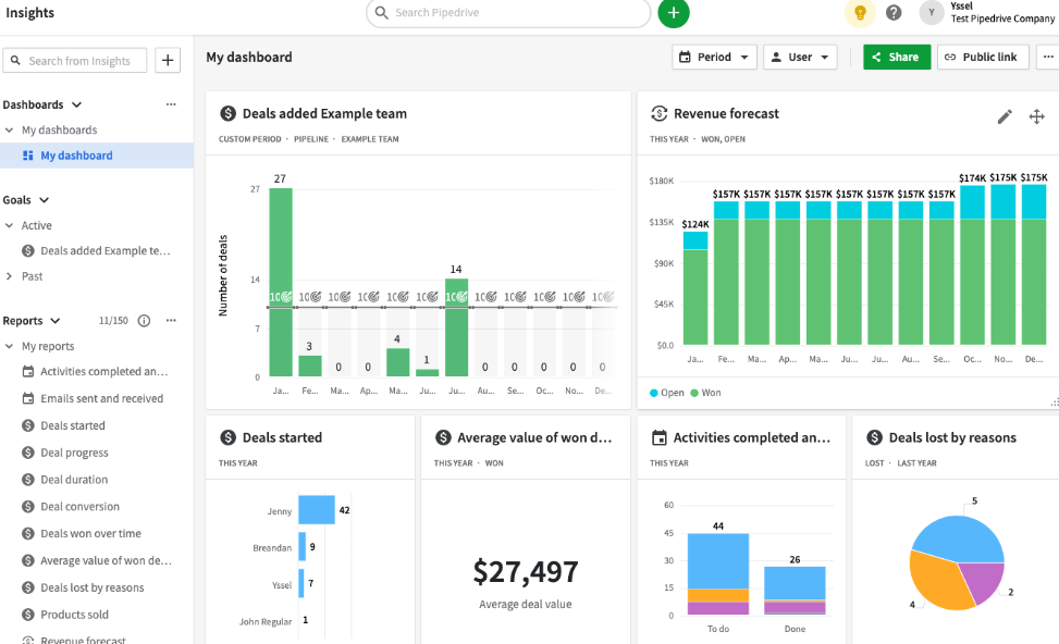 How to Use Zendesk Views, Tags, and SLAs to Prioritize Tickets ...